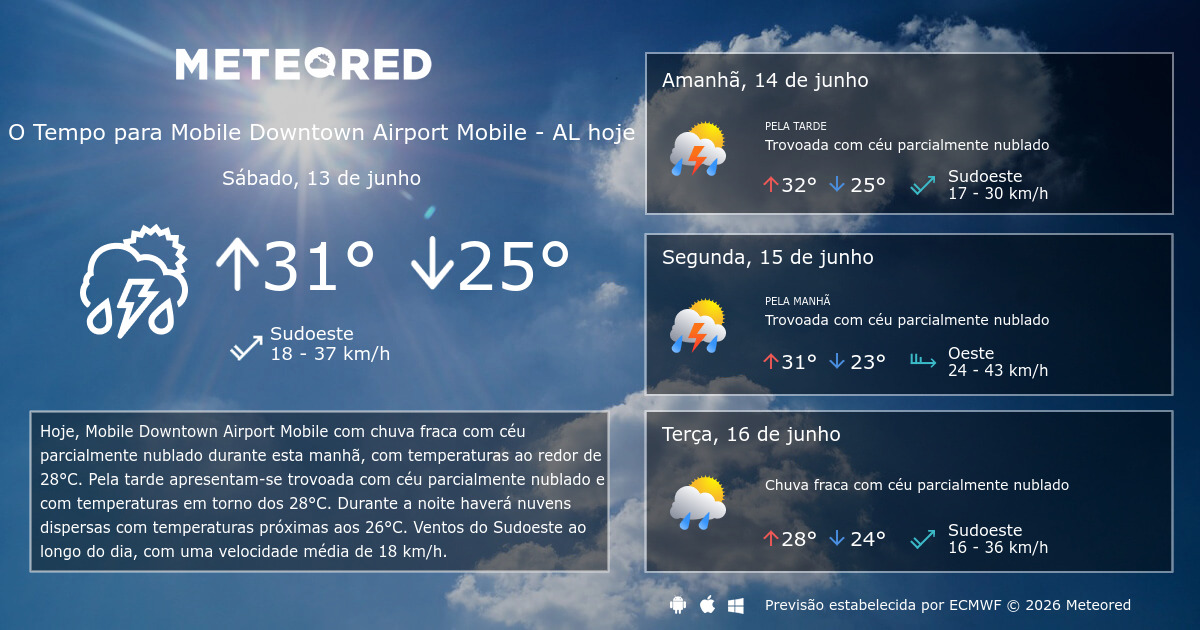 Tempo em Mobile Downtown Airport Mobile - AL. Previsão para 14 dias ...