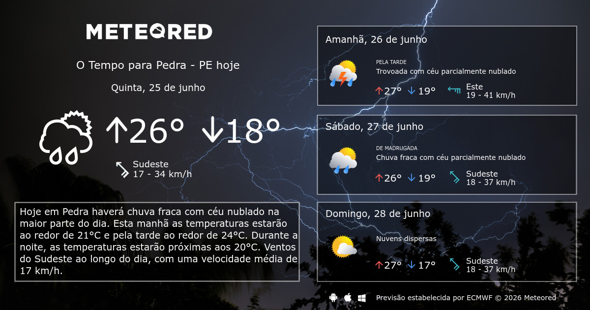 Tempo em Pedra - PE. Previsão para 14 dias - Meteored Portugal
