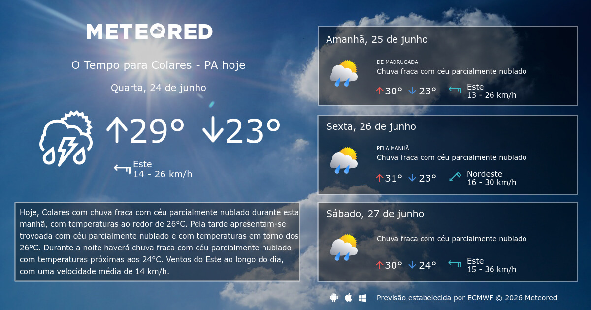 Tempo em Colares - PA. Previsão para 14 dias - Meteored Portugal