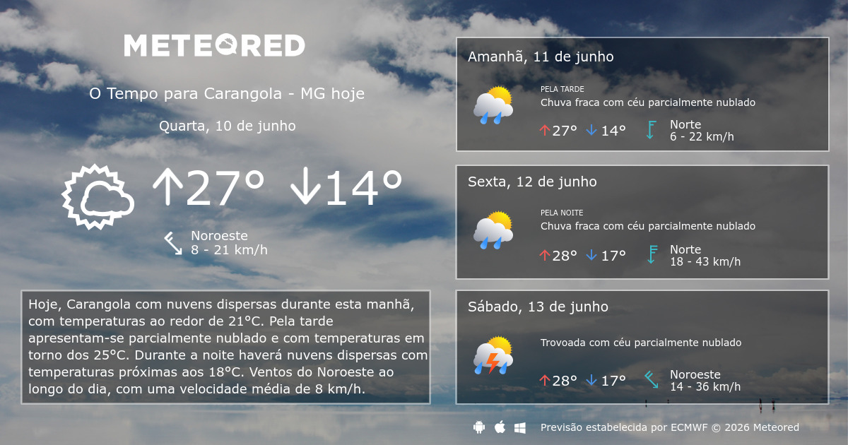 Tempo em Carangola - MG. Previsão para 14 dias - Meteored Portugal