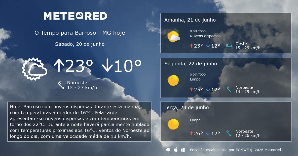 Tempo em Barroso - MG. Previsão para 14 dias - Meteored Portugal