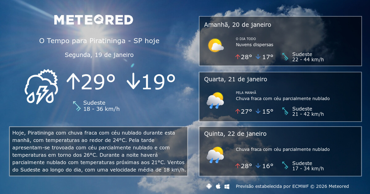 Tempo em Piratininga - SP. Previsão para 14 dias - tempo.pt | Meteored