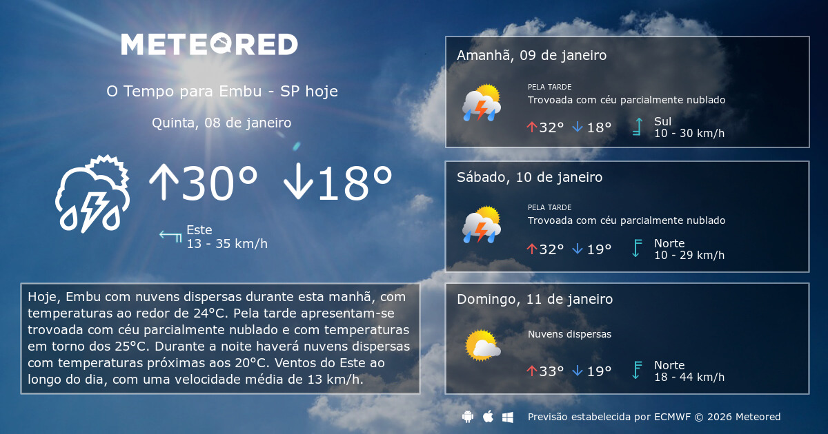 Tempo em Embu - SP. Previsão para 14 dias - tempo.pt | Meteored