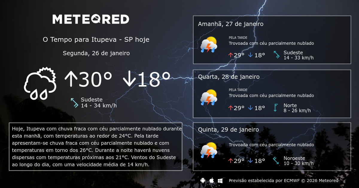 Tempo em Itupeva - SP. Previsão para 14 dias - Meteored Portugal