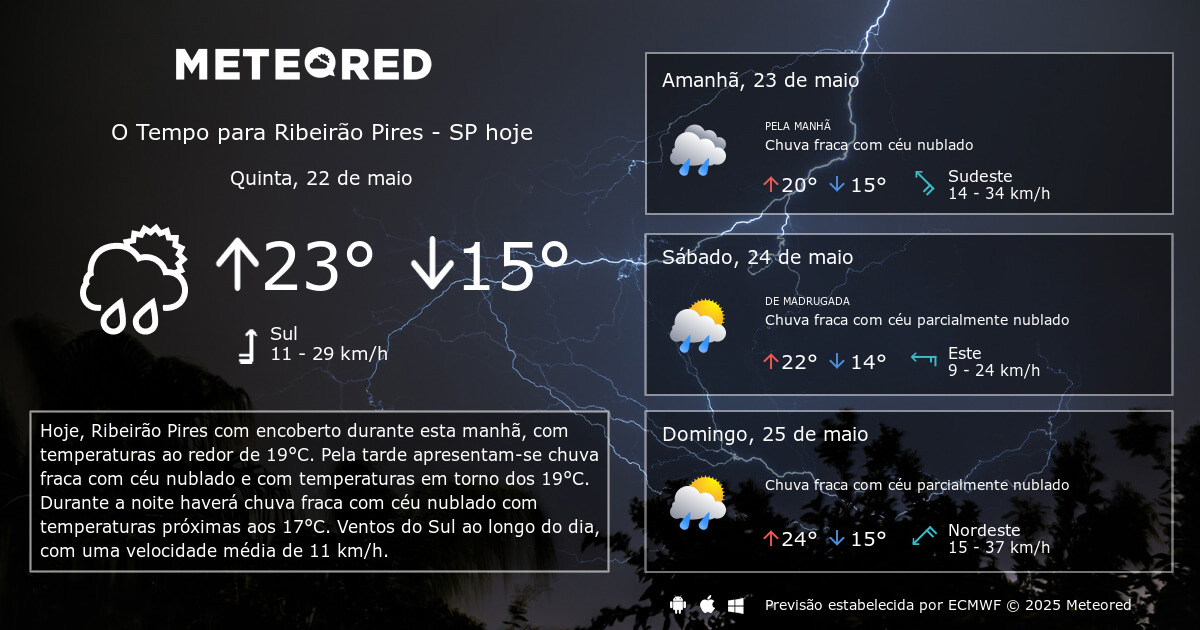 Tempo em Ribeirão Pires - SP. Previsão para 14 dias - tempo.pt | Meteored Tempo em Ribeirão Pires - SP. Previsão para 14 dias - tempo.pt | Meteored