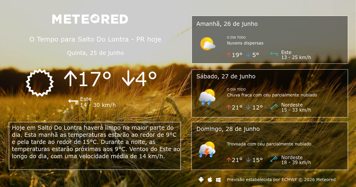 Tempo Em Salto Do Lontra PR Previs o Para 14 Dias Tempo pt Meteored