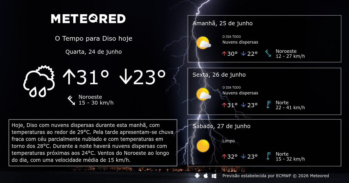 Tempo em Diso. Previsão para 14 dias - Meteored Portugal