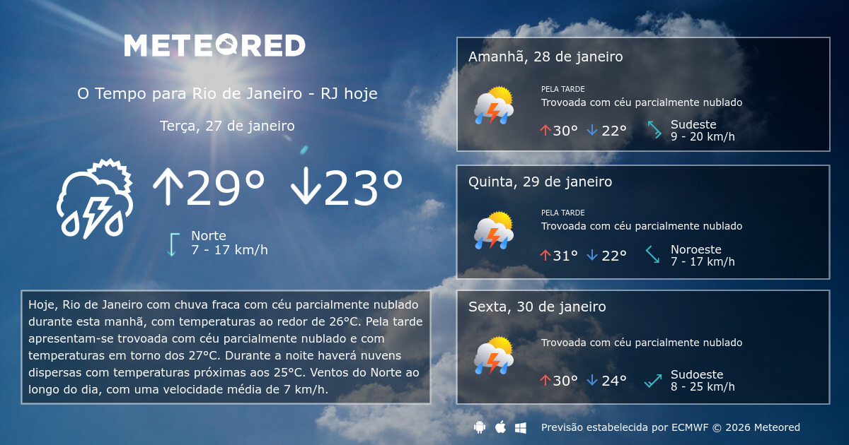 Tempo em Rio de Janeiro - RJ. Previsão para 14 dias - Meteored Portugal