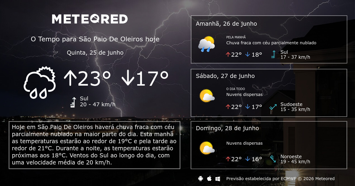 Tempo em São Paio De Oleiros. Previsão para 14 dias - Meteored Portugal