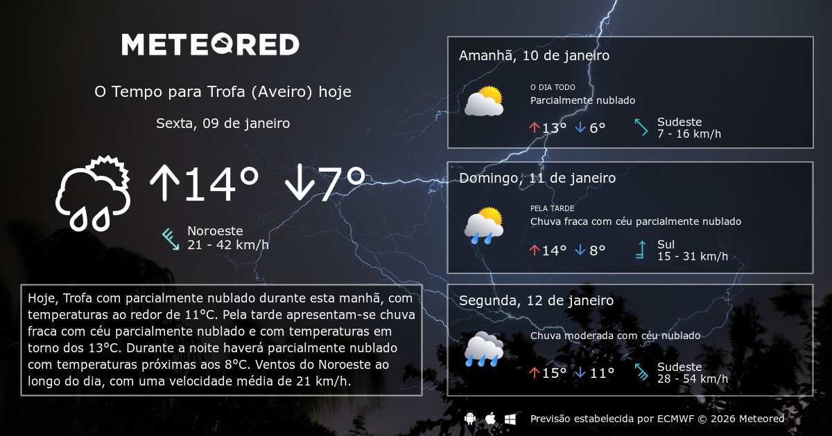 Tempo em Trofa (Aveiro). Previsão para 14 dias - tempo.pt | Meteored