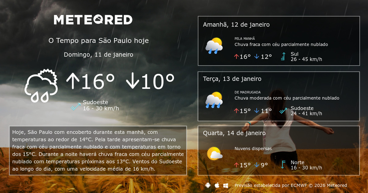 Tempo em São Paulo. Previsão para 14 dias - tempo.pt | Meteored