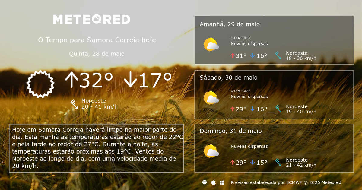 Tempo em Samora Correia. Previsão para 14 dias - Meteored Portugal