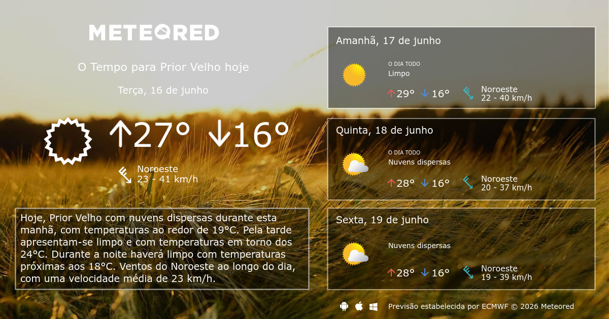 Tempo em Prior Velho. Previsão para 14 dias - Meteored Portugal