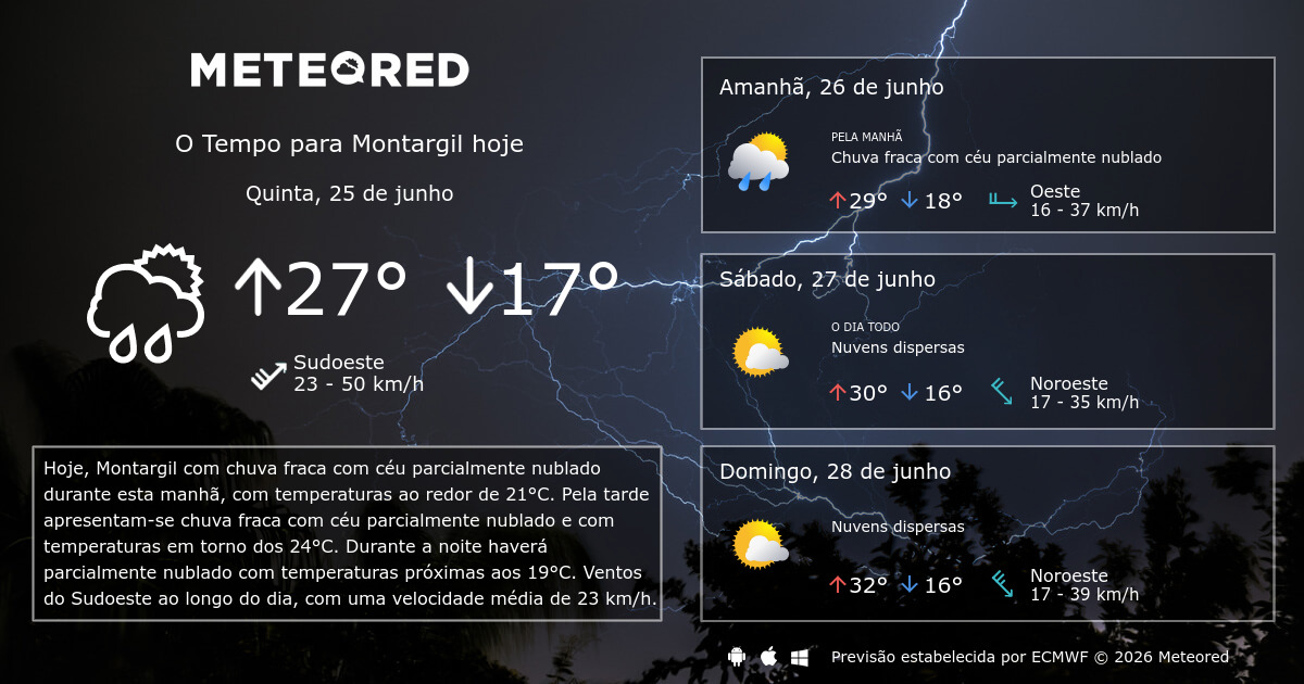 Tempo em Montargil. Previsão para 14 dias - Meteored Portugal