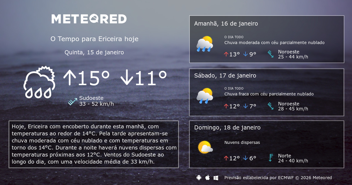 Tempo em Ericeira. Previsão para 14 dias - Meteored Portugal