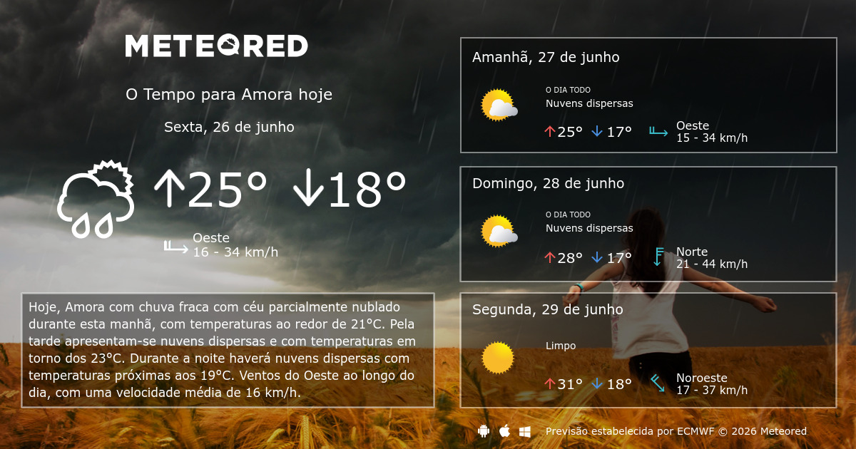 Tempo em Amora. Previsão para 14 dias - Meteored Portugal