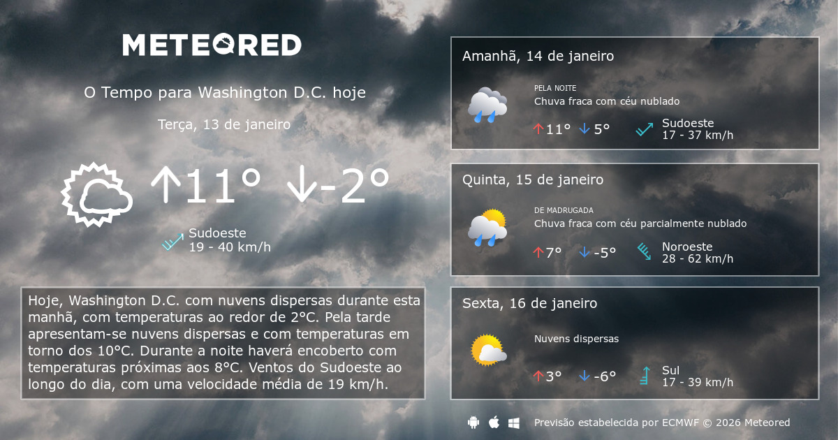 Tempo em Washington D.C.. Previsão para 14 dias - Meteored Portugal