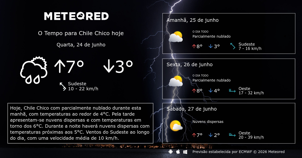 Tempo em Chile Chico. Previsão para 14 dias - Meteored Portugal