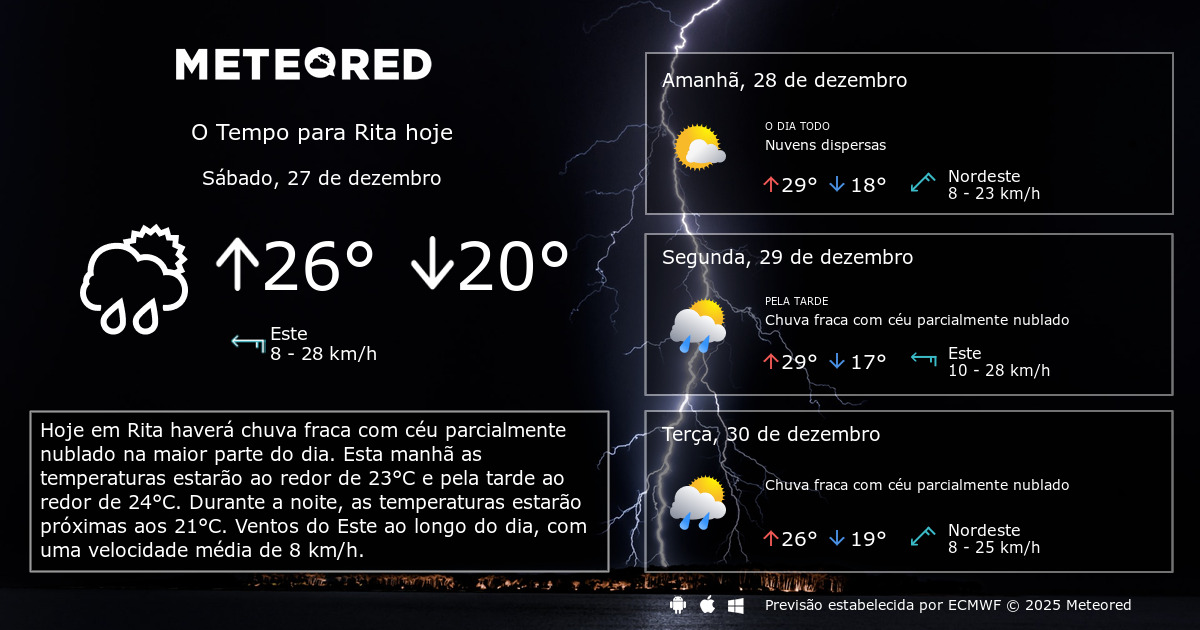 Tempo em Rita. Previsão para 14 dias - tempo.pt | Meteored