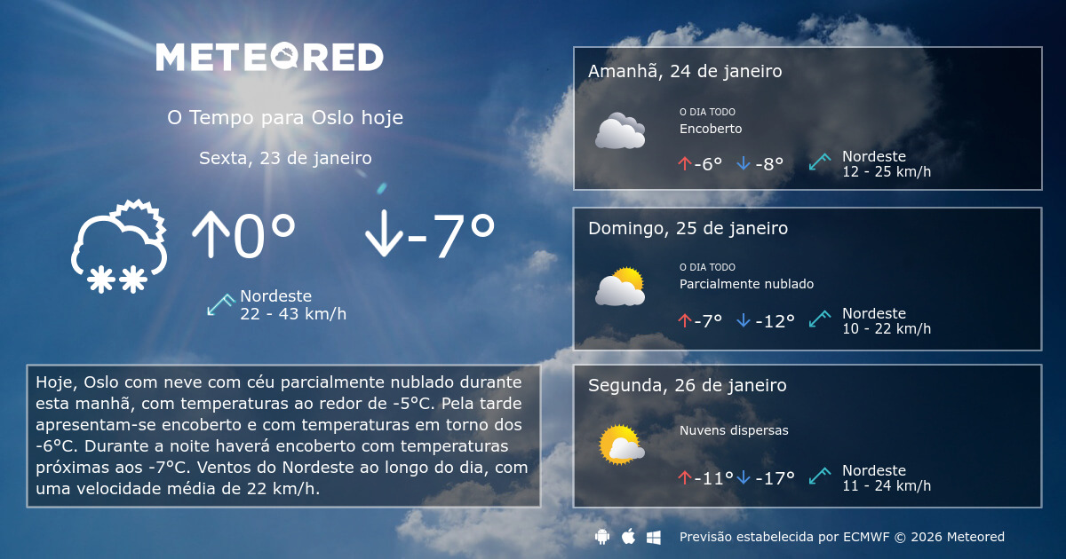 Tempo em Oslo. Previsão para 14 dias - Meteored Portugal
