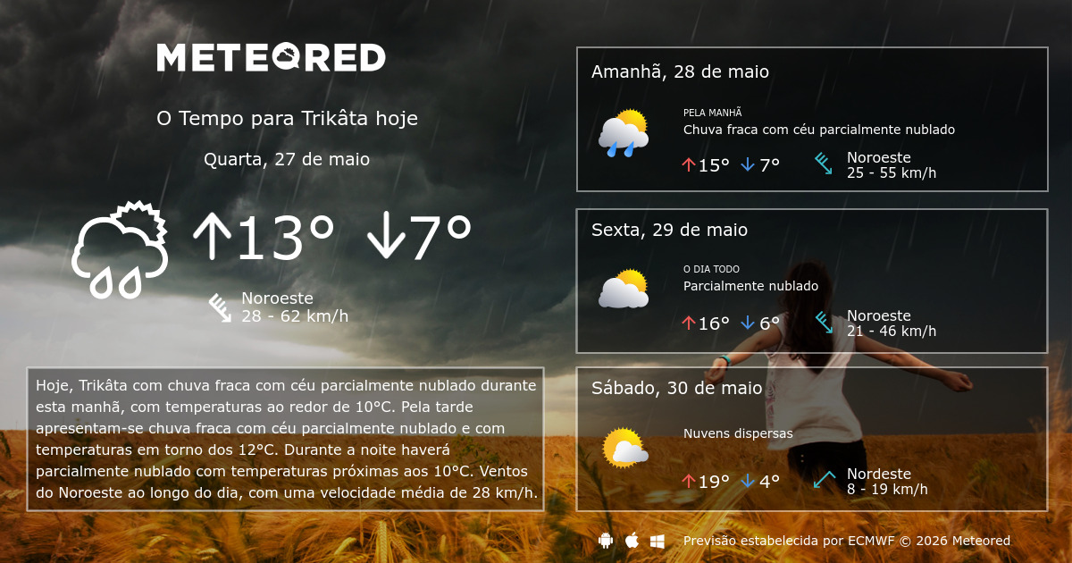 Tempo em Trikâta. Previsão para 14 dias - Meteored Portugal