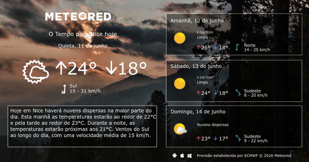 Tempo em Nice. Previsão para 14 dias - Meteored Portugal