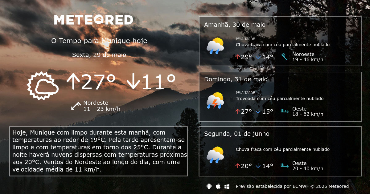 Tempo em Munique. Previsão para 14 dias - Meteored Portugal