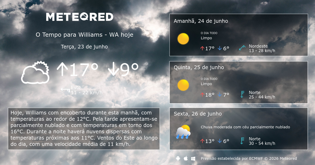 Tempo em Williams - WA. Previsão para 14 dias - Meteored Portugal