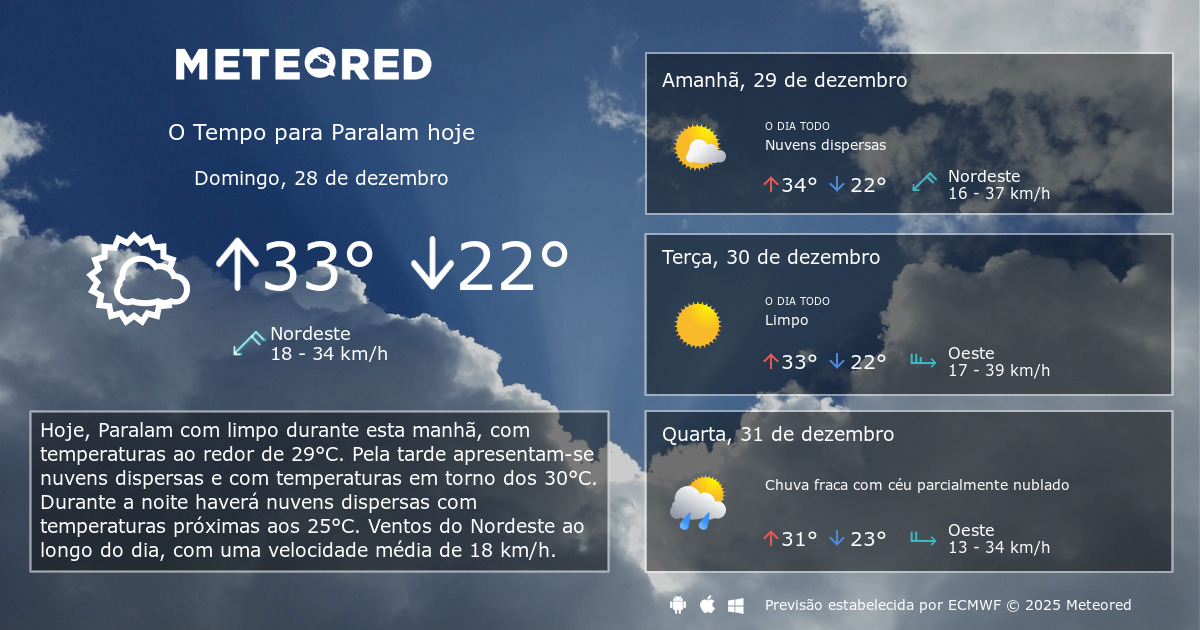 Tempo para Paralam 8 - 14 dias - Meteored Portugal