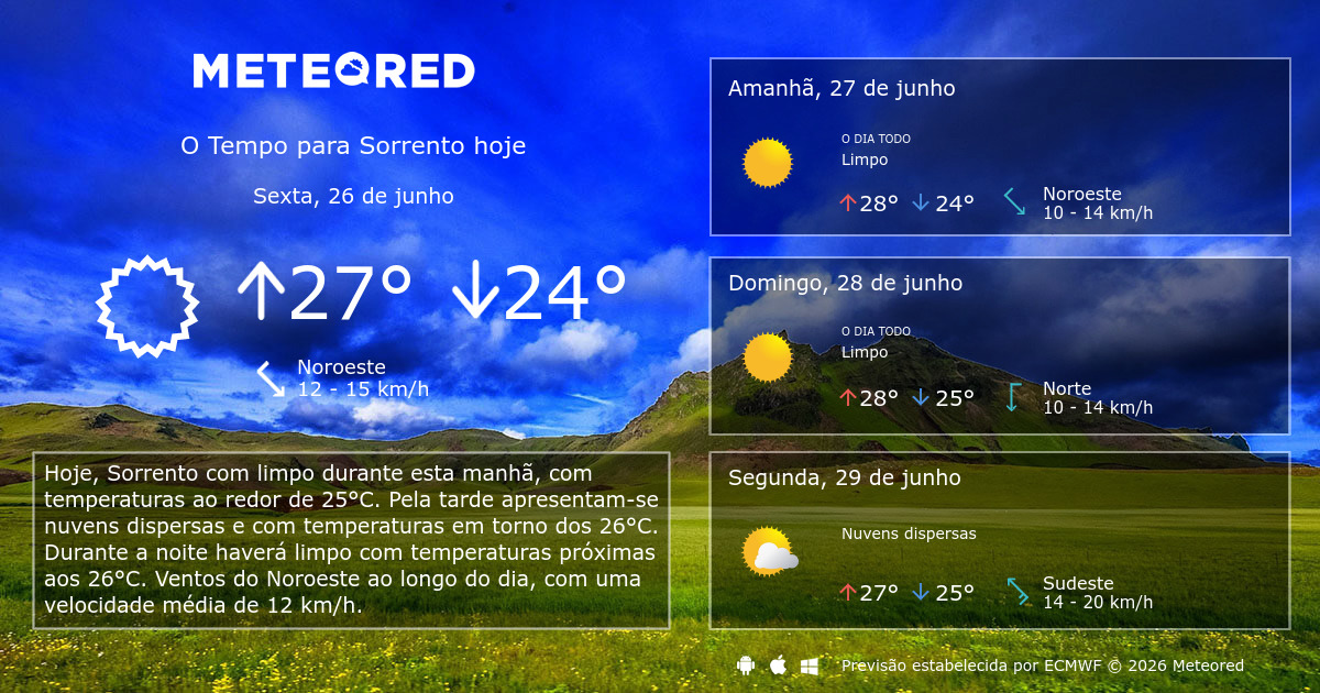 Tempo em Sorrento. Previsão para 14 dias - Meteored Portugal