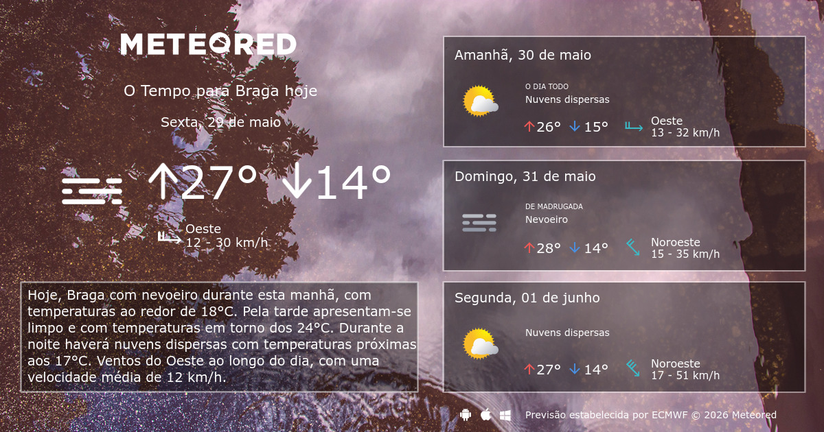 Tempo para Braga hoje - Meteored Portugal