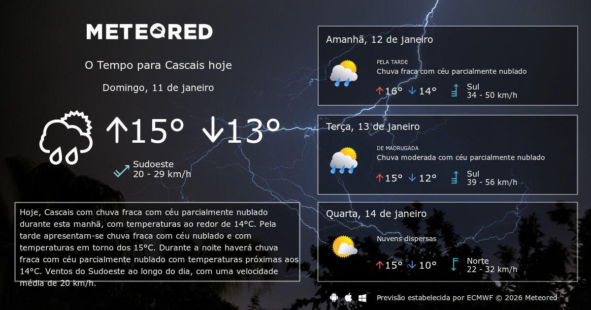 Tempo para Cascais hoje - tempo.pt | Meteored