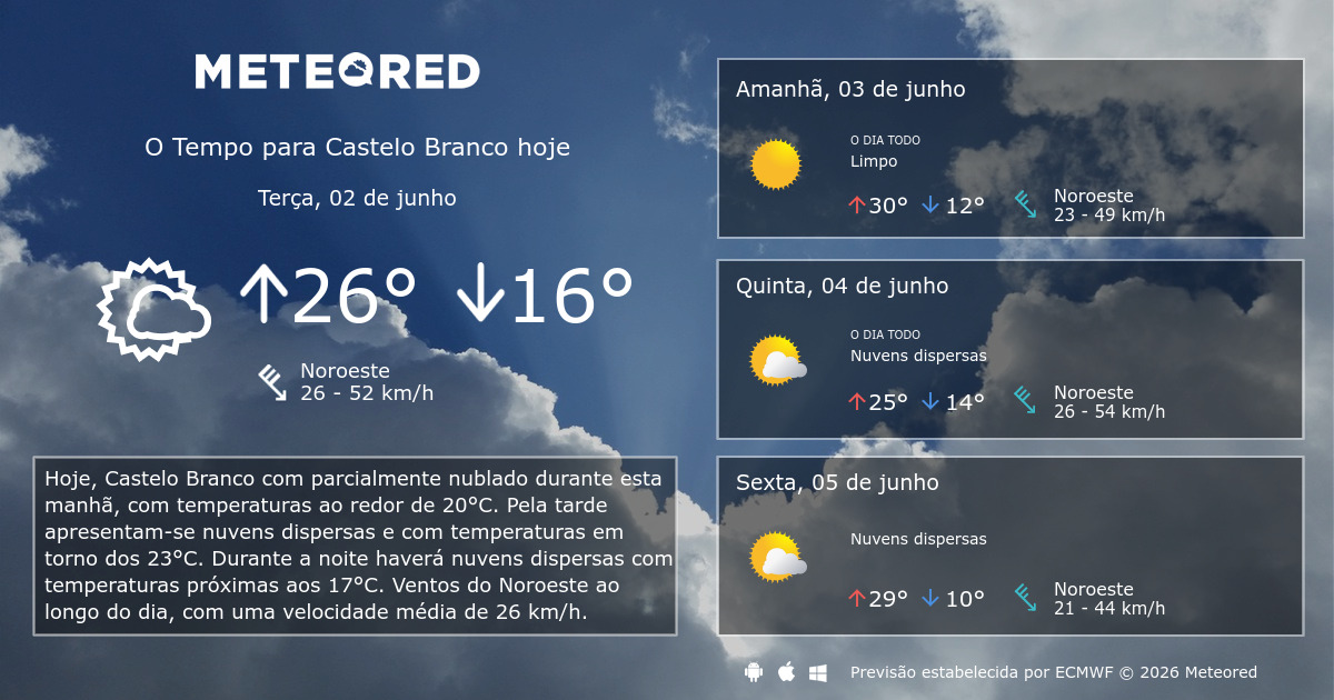Tempo em Castelo Branco. Previsão para 14 dias - Meteored Portugal