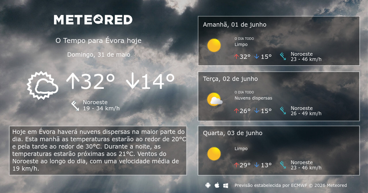 Tempo em Évora. Previsão para 14 dias - Meteored Portugal