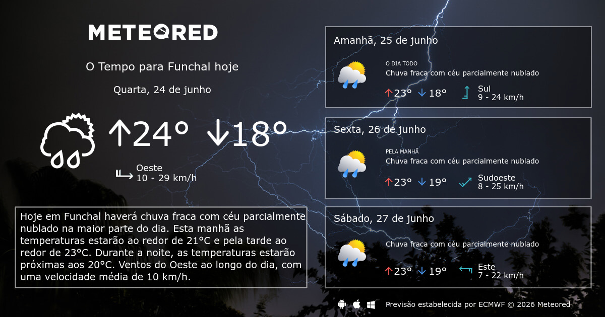 Tempo para Funchal amanhã - Meteored Portugal