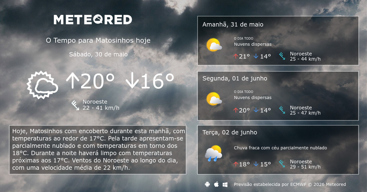 Tempo para Matosinhos amanhã - Meteored Portugal