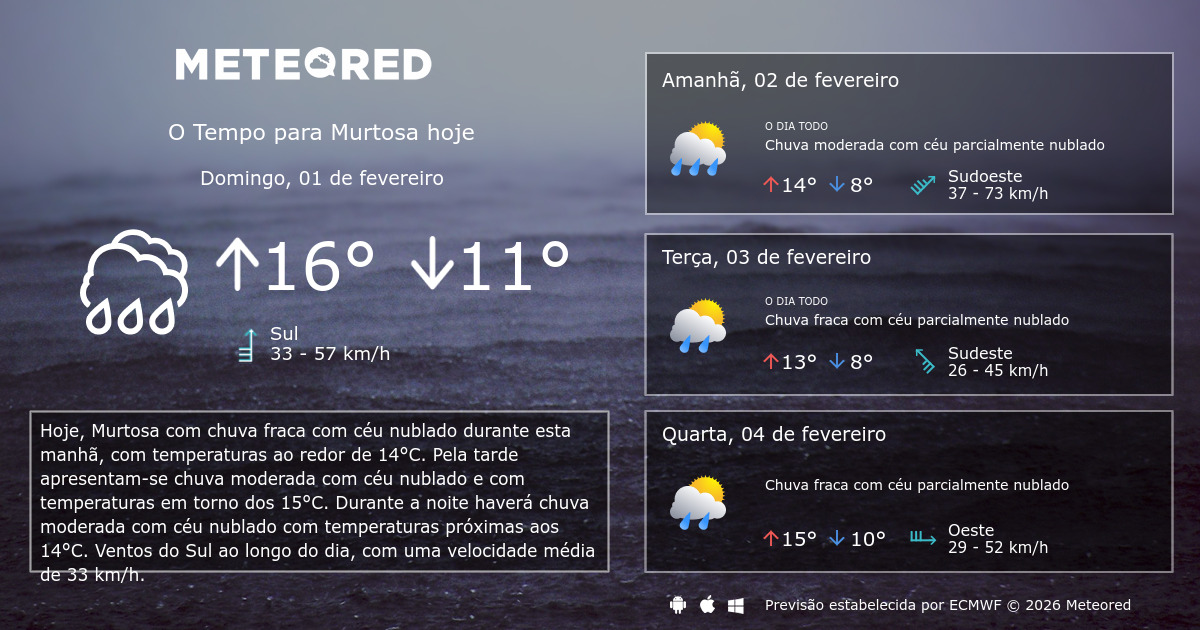 Tempo em Murtosa. Previsão para 14 dias - Meteored Portugal