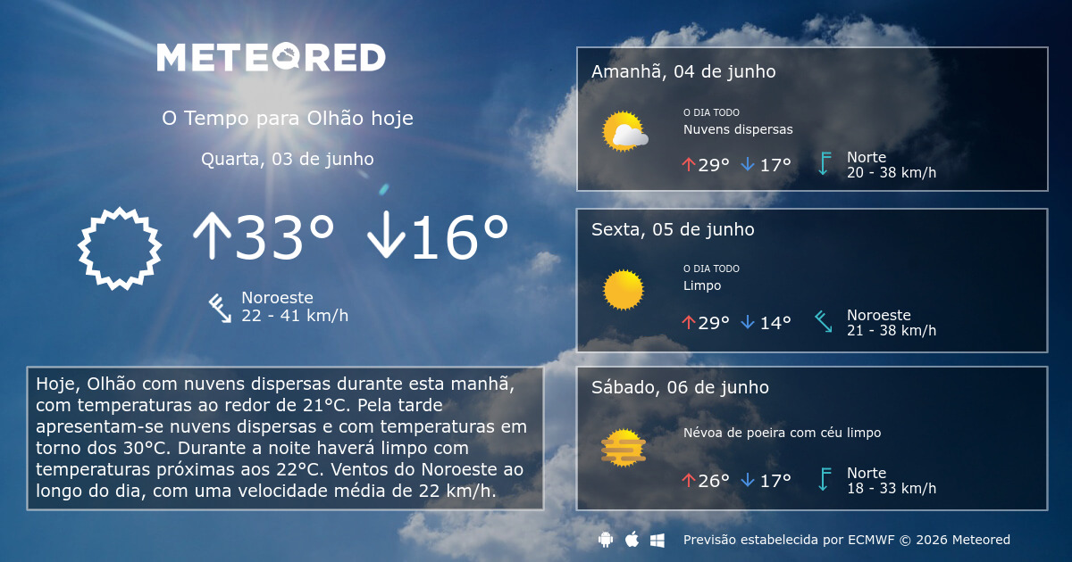 Tempo em Olhão. Previsão para 14 dias - Meteored Portugal
