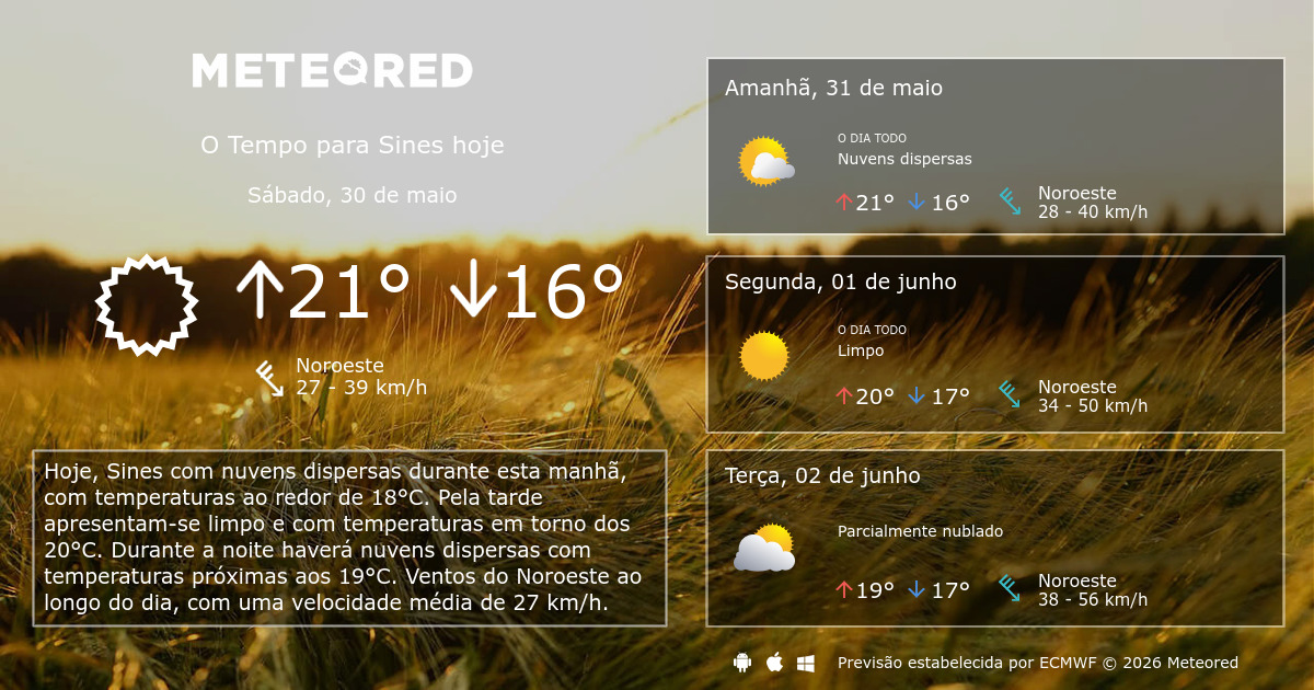 Tempo em Sines. Previsão para 14 dias - Meteored Portugal