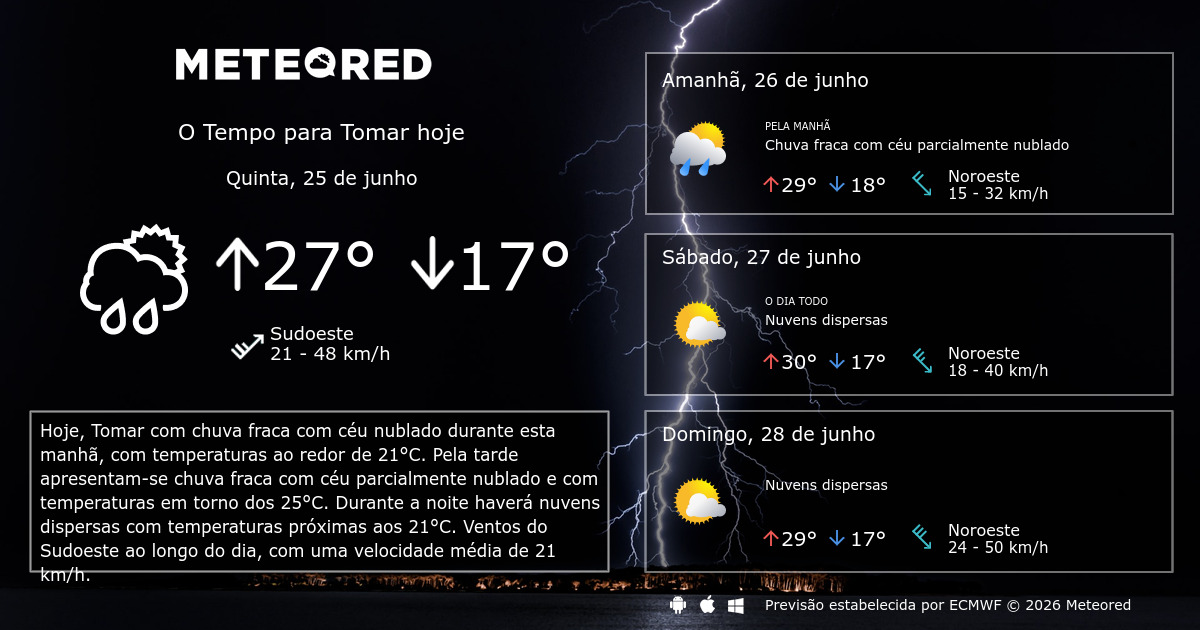 Tempo em Tomar. Previsão para 14 dias - Meteored Portugal