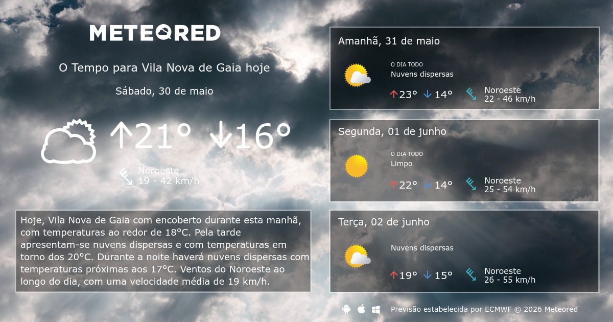 Tempo para Vila Nova de Gaia amanhã - Meteored Portugal