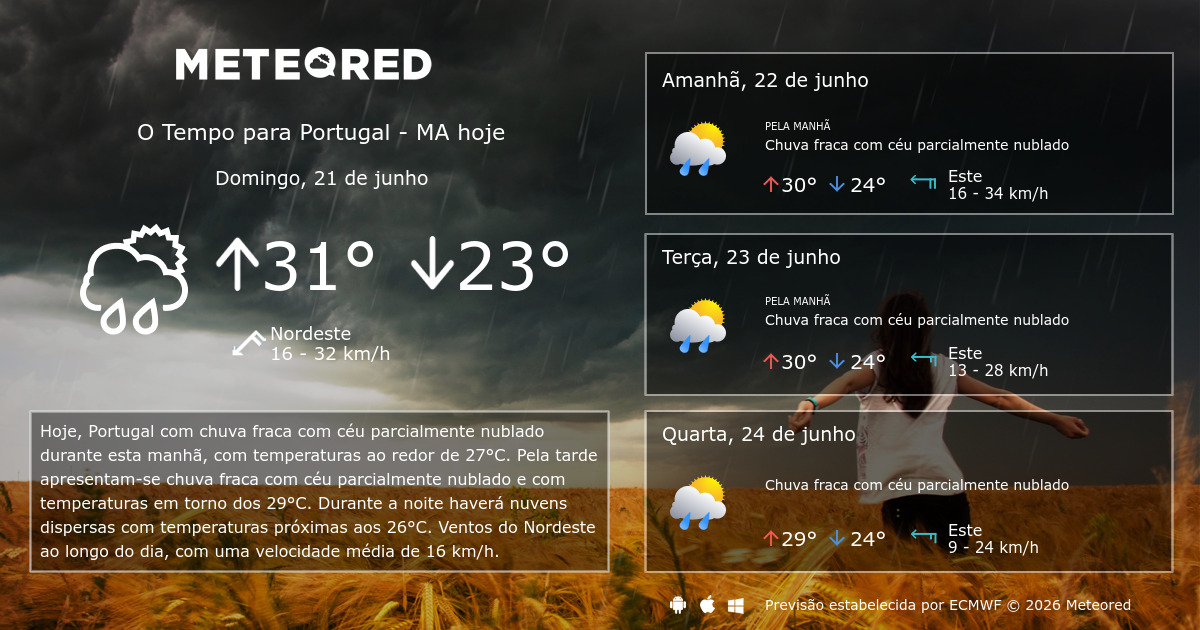 Tempo em Portugal - MA. Previsão para 14 dias - Meteored Portugal