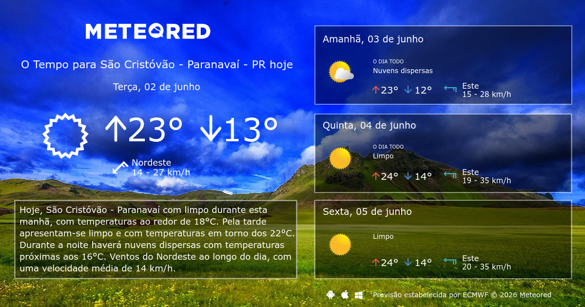 Tempo em São Cristóvão - Paranavaí - PR. Previsão para 14 dias ...