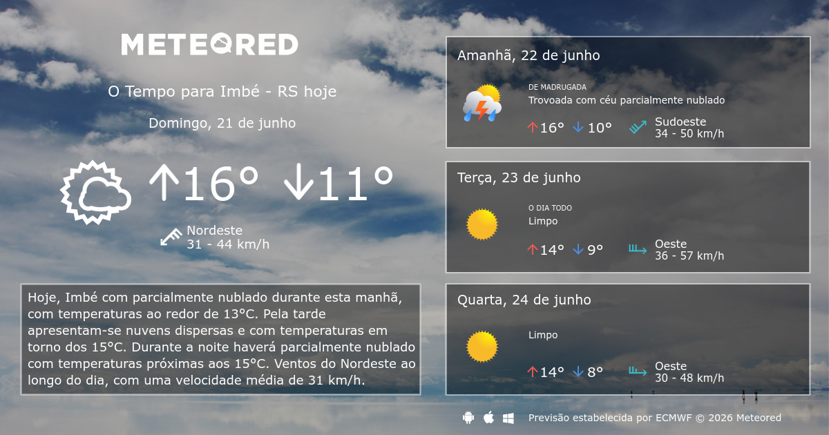 Tempo em Imbé - RS. Previsão para 14 dias - Meteored Portugal