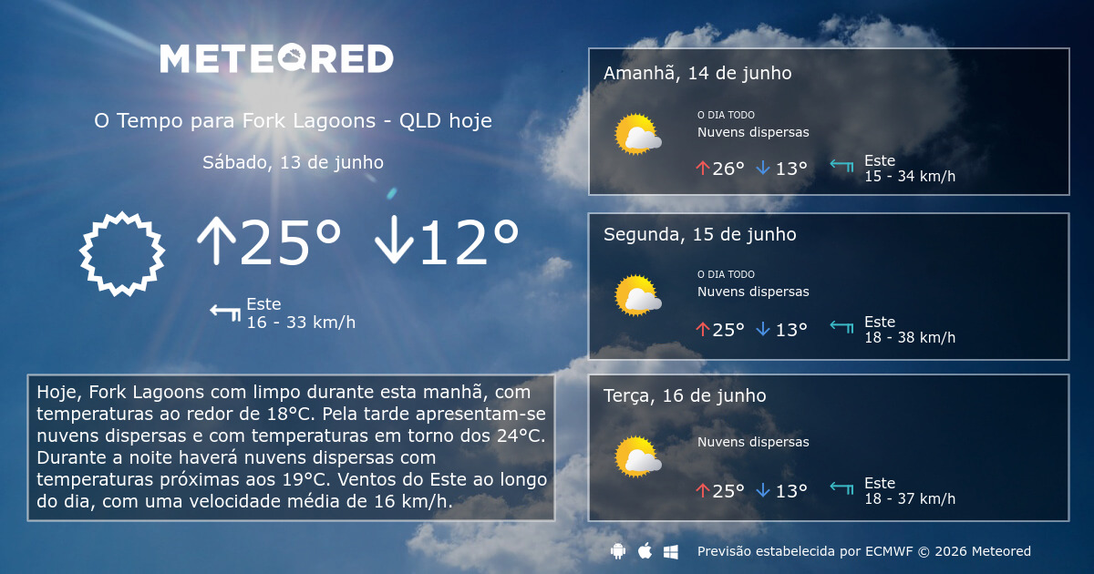 Tempo em Fork Lagoons - QLD. Previsão para 14 dias - Meteored Portugal