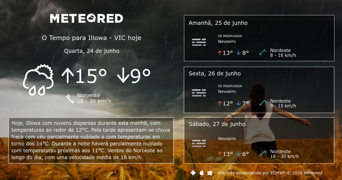 Tempo em Illowa - VIC. Previsão para 14 dias - Meteored Portugal