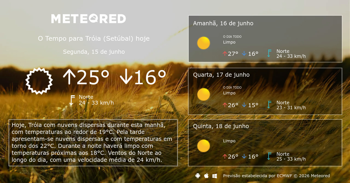 Tempo em Tróia (Setúbal). Previsão para 14 dias - Meteored Portugal