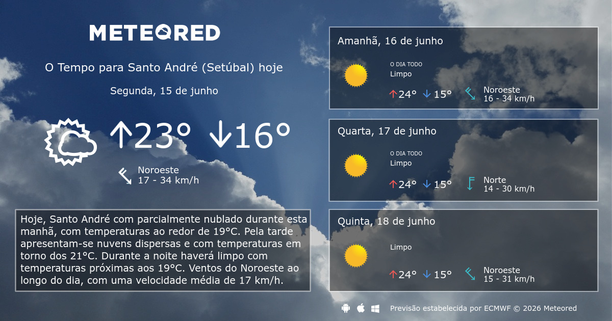 Tempo em Santo André (Setúbal). Previsão para 14 dias - Meteored Portugal
