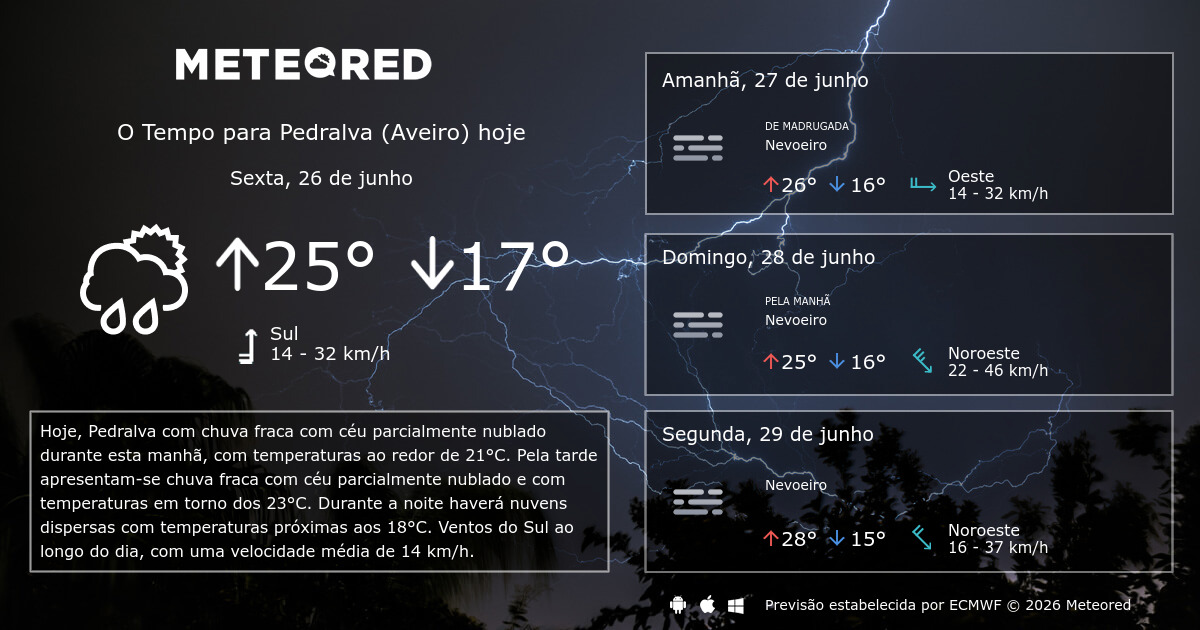 Tempo em Pedralva (Aveiro). Previsão para 14 dias - Meteored Portugal