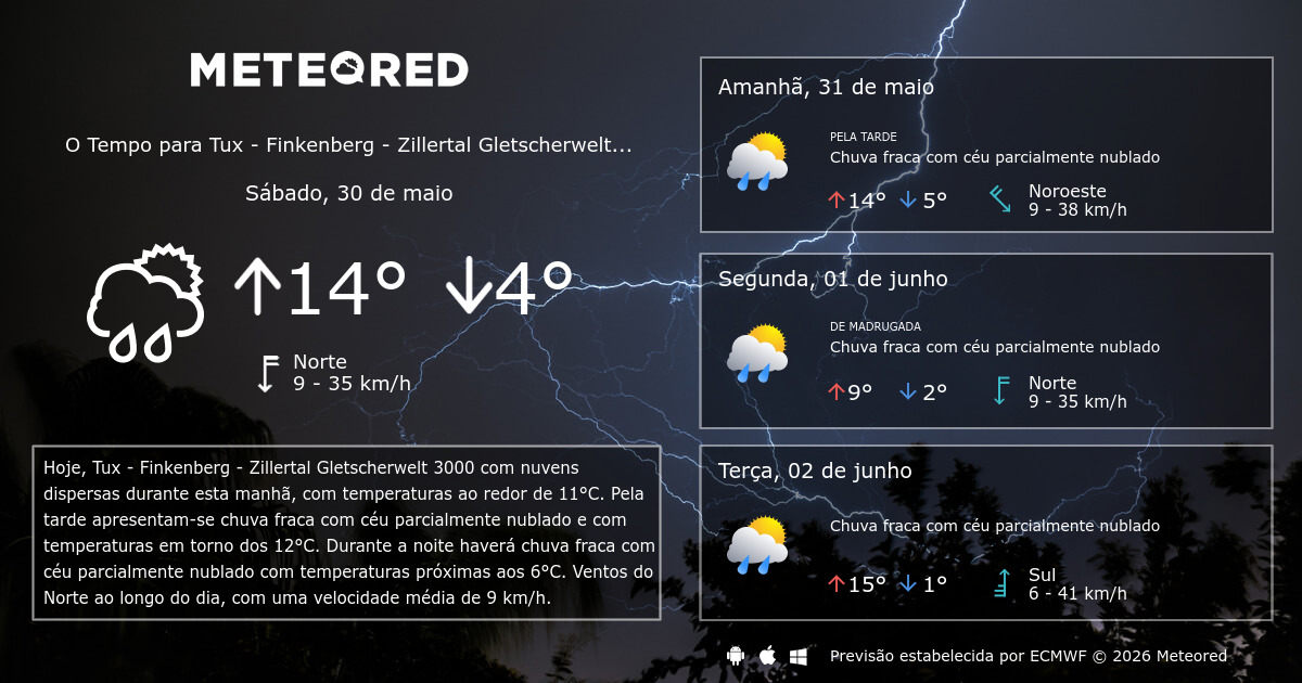 Tempo em Tux - Finkenberg - Zillertal Gletscherwelt 3000. Previsão para ...